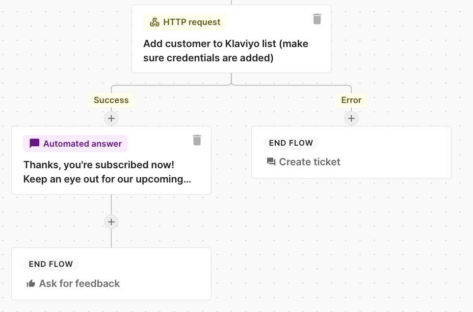 Http Request Step In Flows